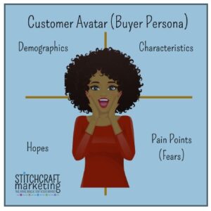 Customer Avatar Worksheet - Creative Retailer